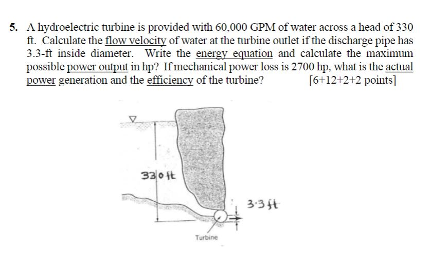 How To Calculate Hydro Turbine – Hydroelectric Turbine Power Calculator ...