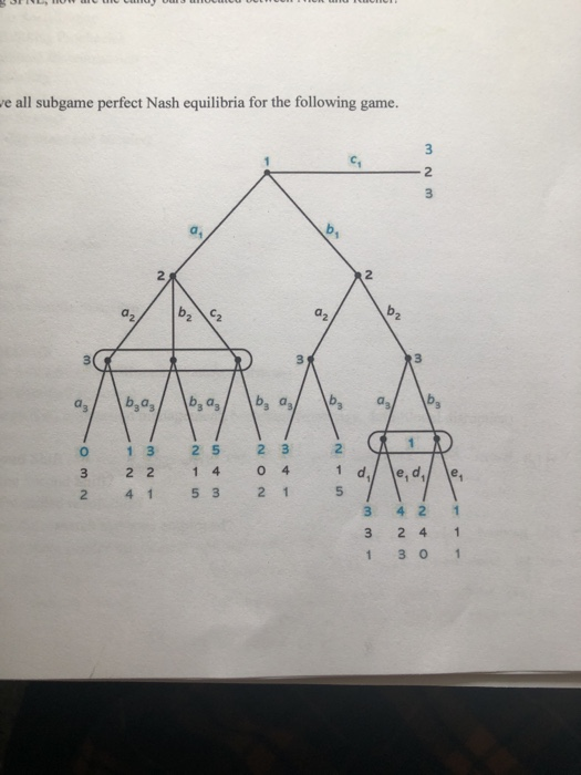 Solved e all subgame perfect Nash equilibria for the | Chegg.com