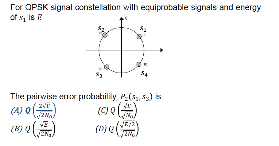 Solved For QPSK signal constellation with equiprobable | Chegg.com