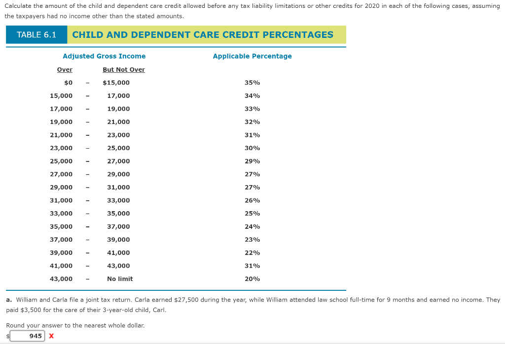 Solved Calculate the amount of the child and dependent care | Chegg.com