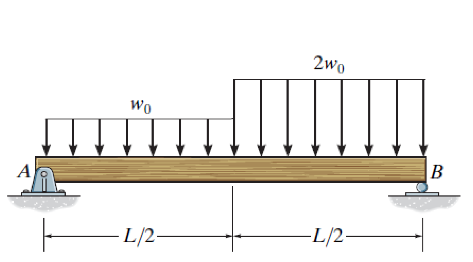 Solved 2wo Wo B L/2 -L/2 | Chegg.com