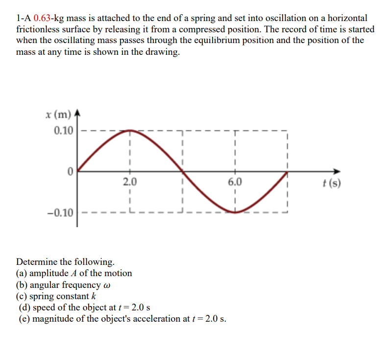 Solved 1-A 0.63−kg mass is attached to the end of a spring | Chegg.com