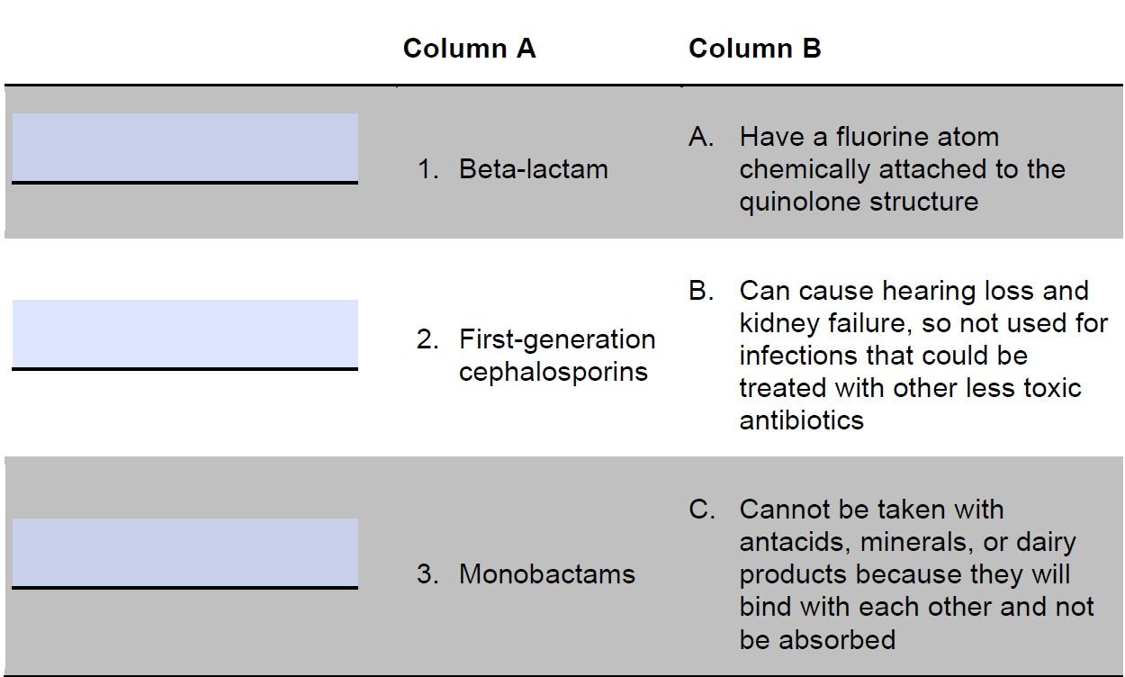 Solved Match Column B's description to Column A's term. | Chegg.com