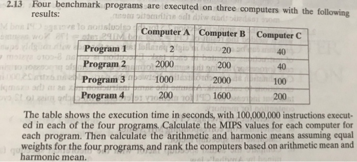 Solved 2.13 Four benchmark programs are executed on three | Chegg.com