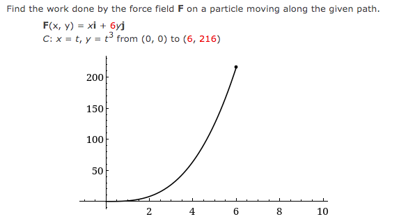 Solved Find the work done by the force field F on a particle | Chegg.com