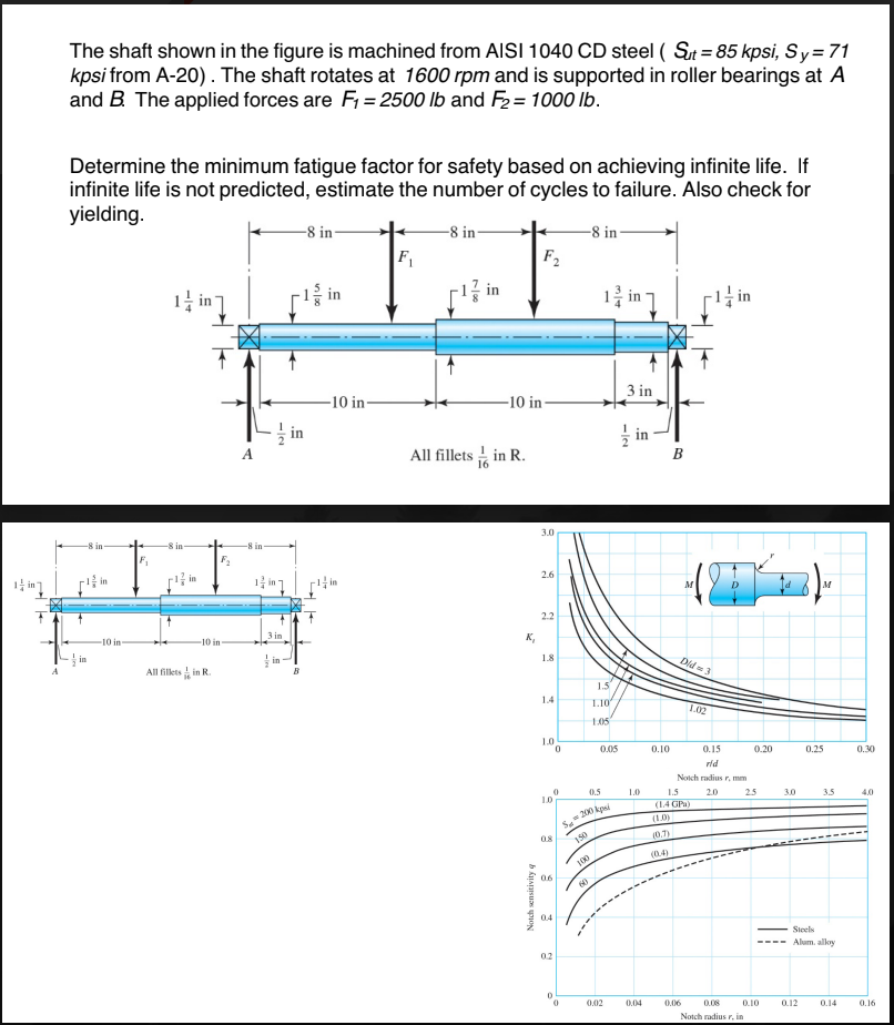 Solved The shaft shown in the figure is machined from AISI | Chegg.com