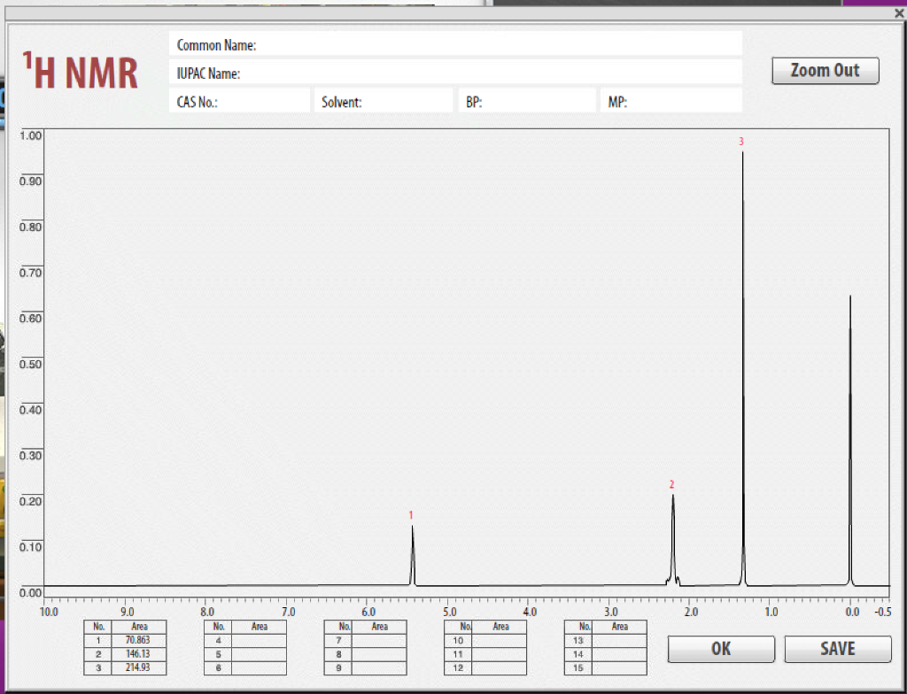 Solved Identify all of the peaks in the NMR spectrum and | Chegg.com