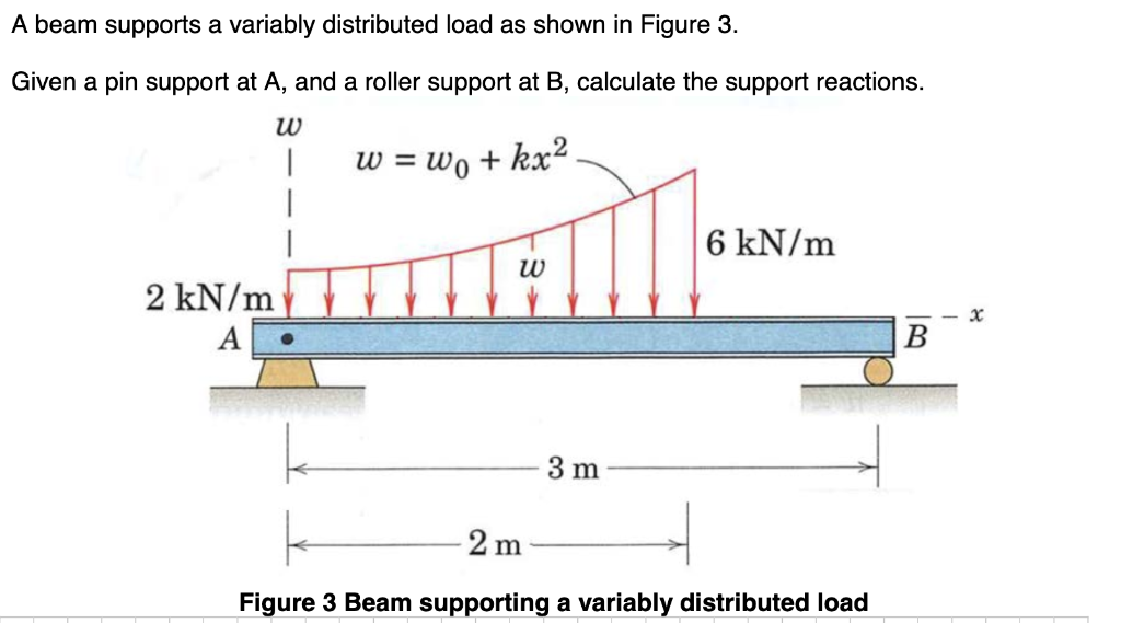 Solved A beam supports a variably distributed load as shown | Chegg.com