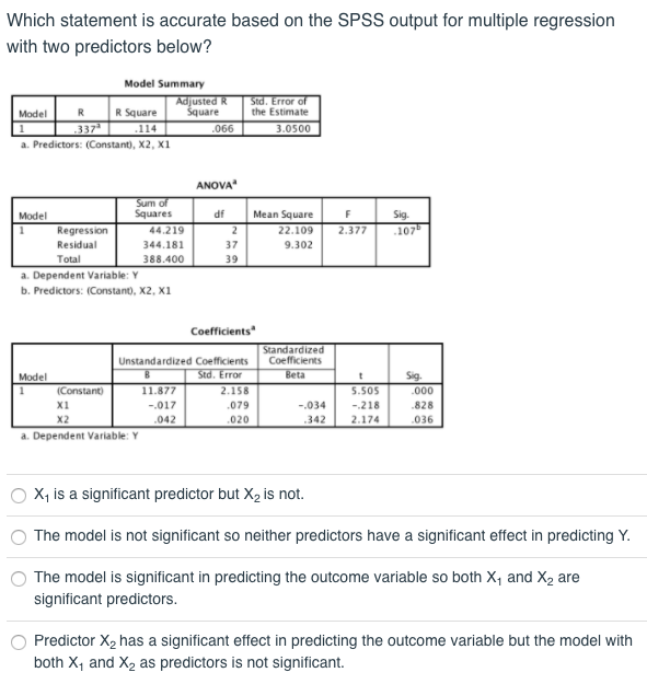 Solved Which statement is accurate based on the SPSS output | Chegg.com