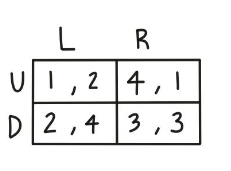 Solved Consider the game described below, with each cell in | Chegg.com