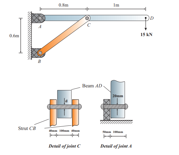 Solved A horizontal beam is supported by an inclined strut | Chegg.com