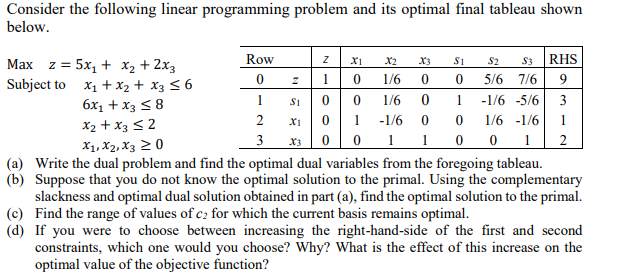 Consider the following linear programming problem and | Chegg.com