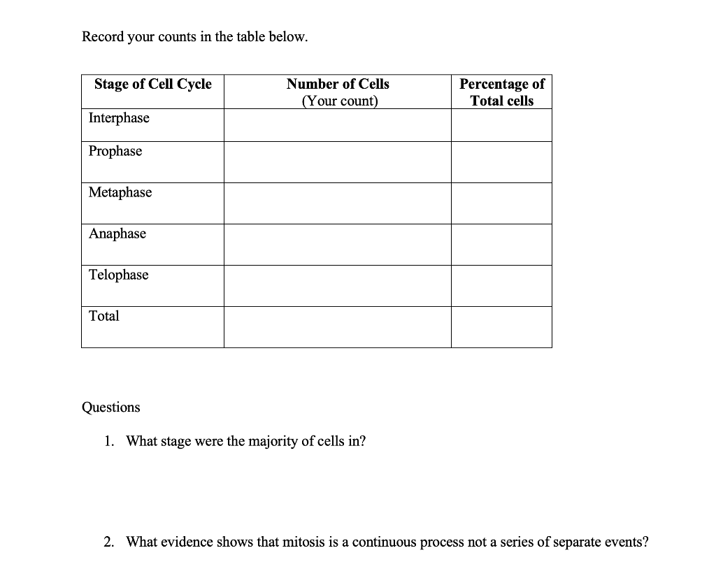 Solved Use the image below to count for cells in interphase | Chegg.com