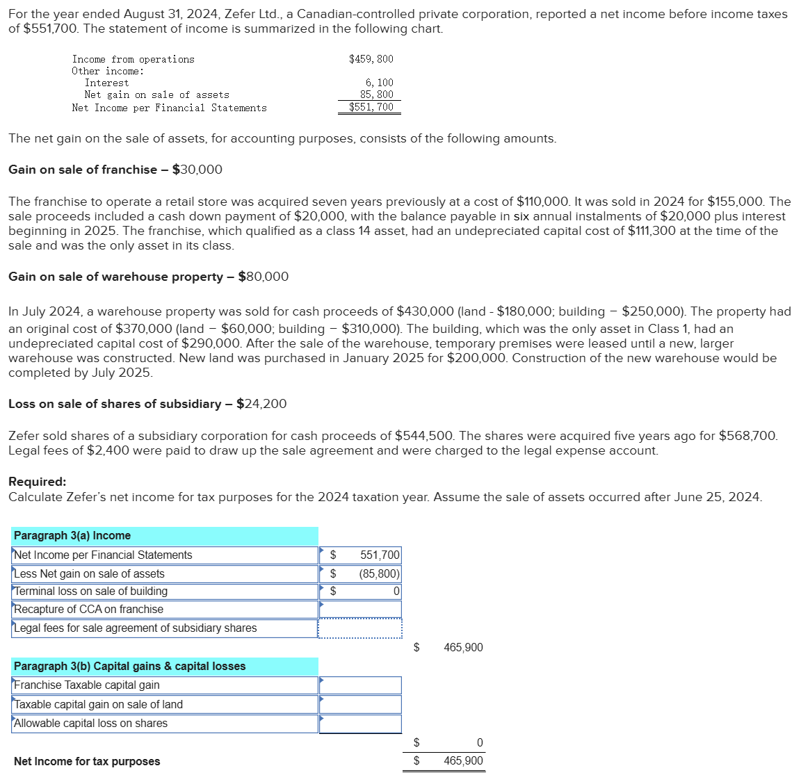 Solved Need help with blanks. (The terminal loss on the sale | Chegg.com