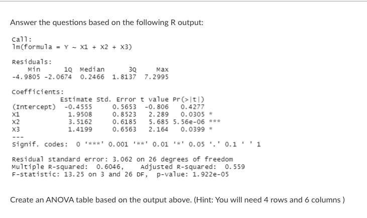 Solved Answer the questions based on the following R output: | Chegg.com