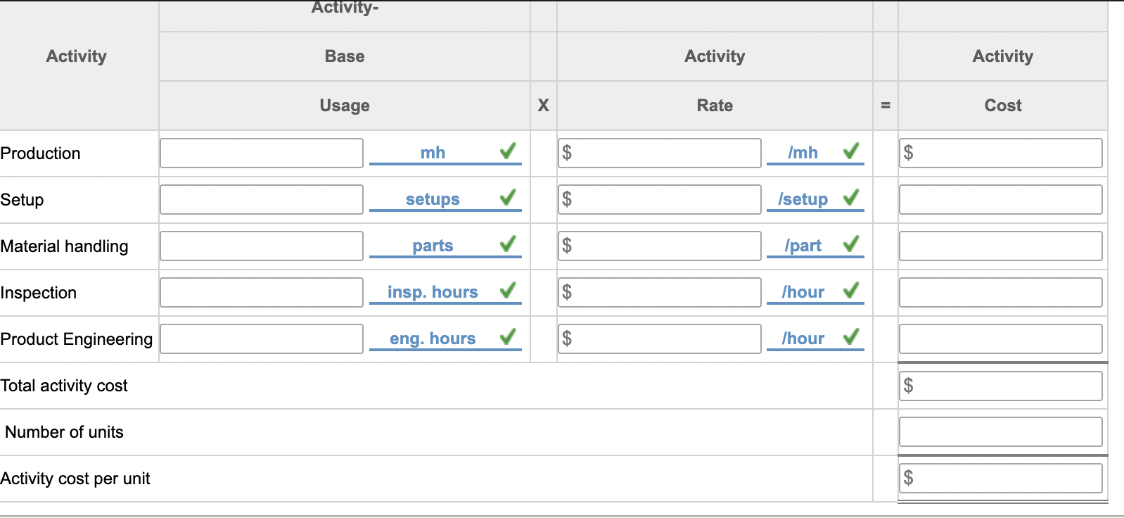 Solved The activity-base usage quantities and units | Chegg.com