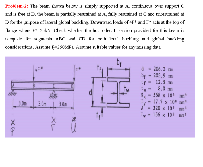 Solved Problem-2: The beam shown below is simply supported | Chegg.com