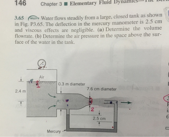 Solved 6 Chapter 3 Elementary Fluid DynaD 3.65 VILE Water | Chegg.com