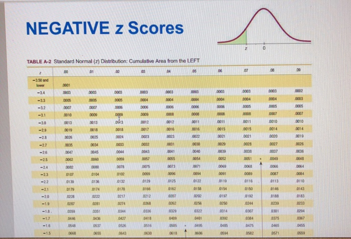 Solved 8.)Find the normal approximation for the binomial | Chegg.com