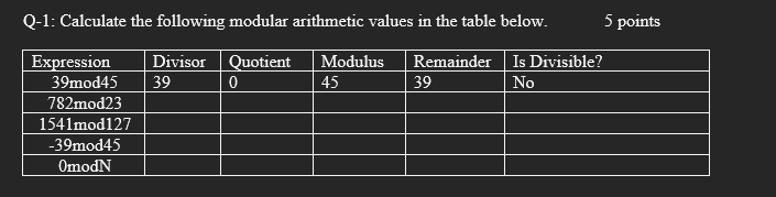 Solved Q-1: Calculate the following modular arithmetic | Chegg.com