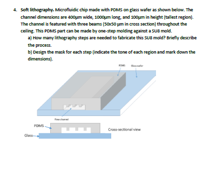 Solved 4. Soft lithography. Microfluidic chip made with PDMS | Chegg.com