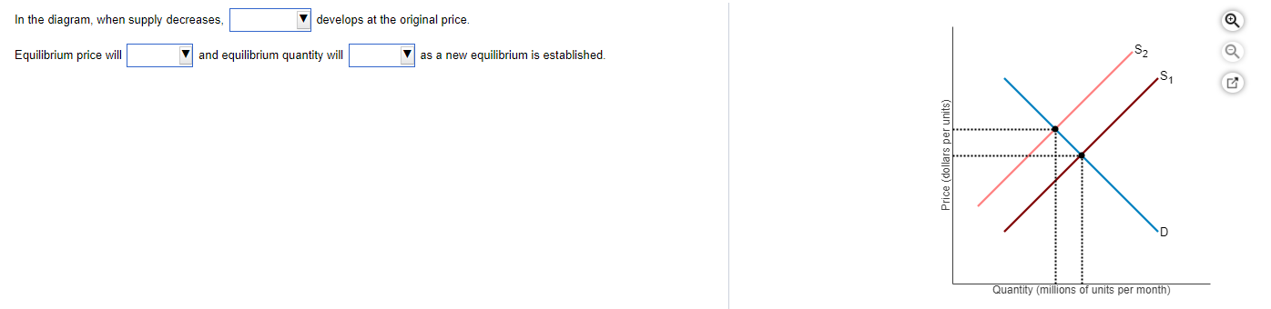 Solved In the diagram, when supply decreases, V develops at | Chegg.com
