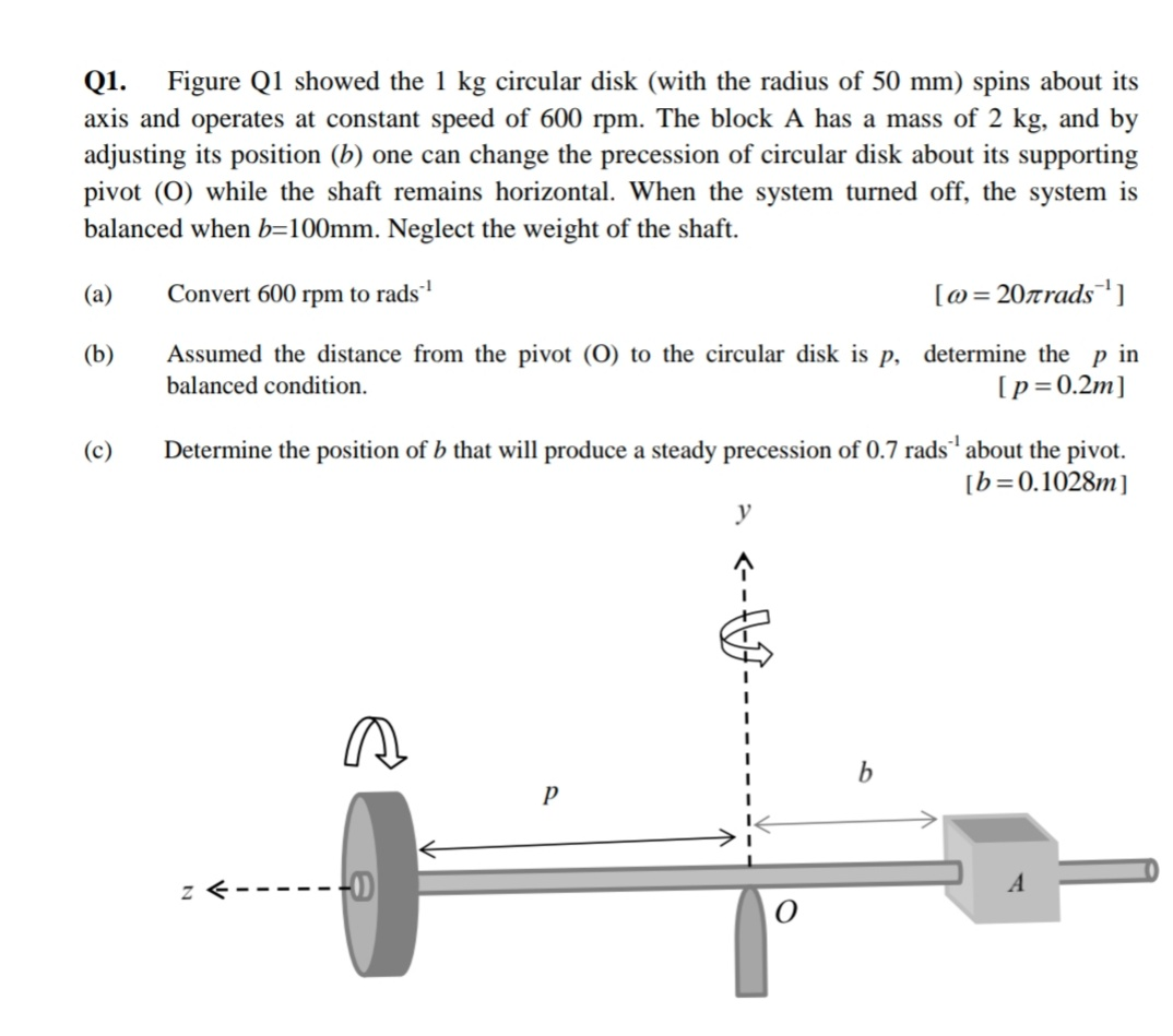 Solved Q1. Figure Q1 showed the 1 kg circular disk (with the | Chegg.com