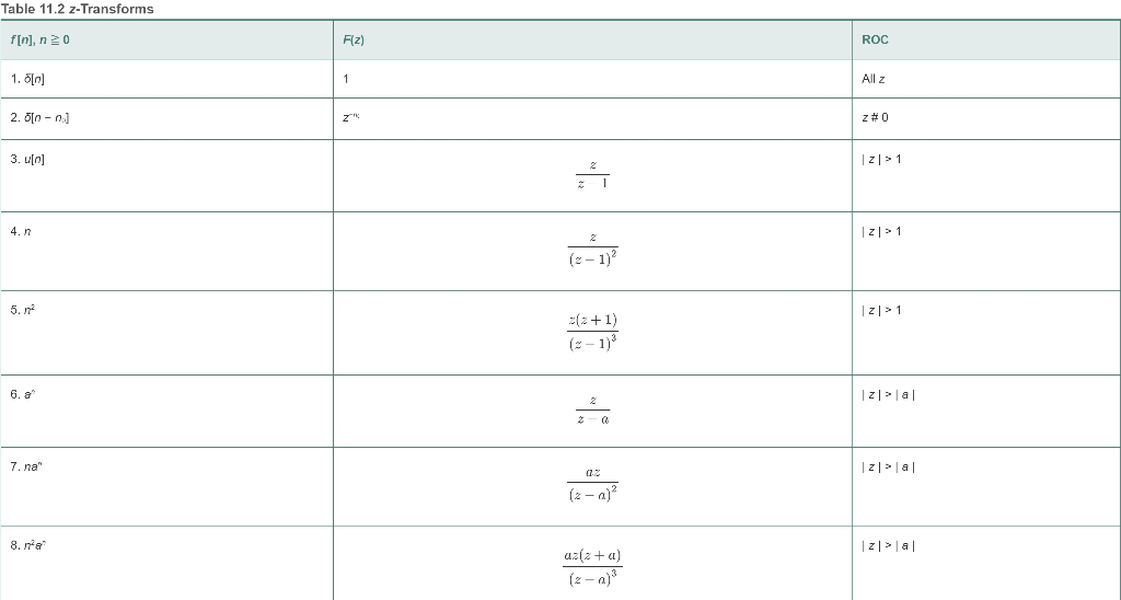 Solved 1. Express the unilateral z-transform X(z) of the | Chegg.com