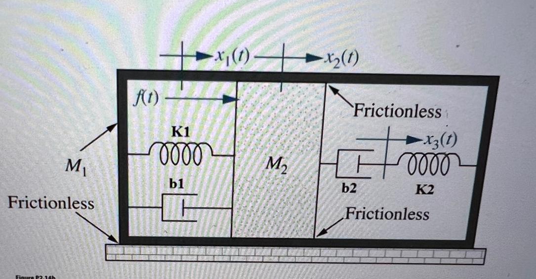 Solved a) List the elements in the system. Then, categorize | Chegg.com