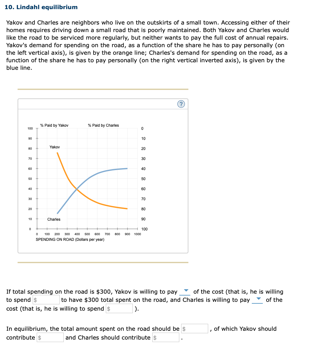 Solved 10. Lindahl equilibrium Yakov and Charles are | Chegg.com