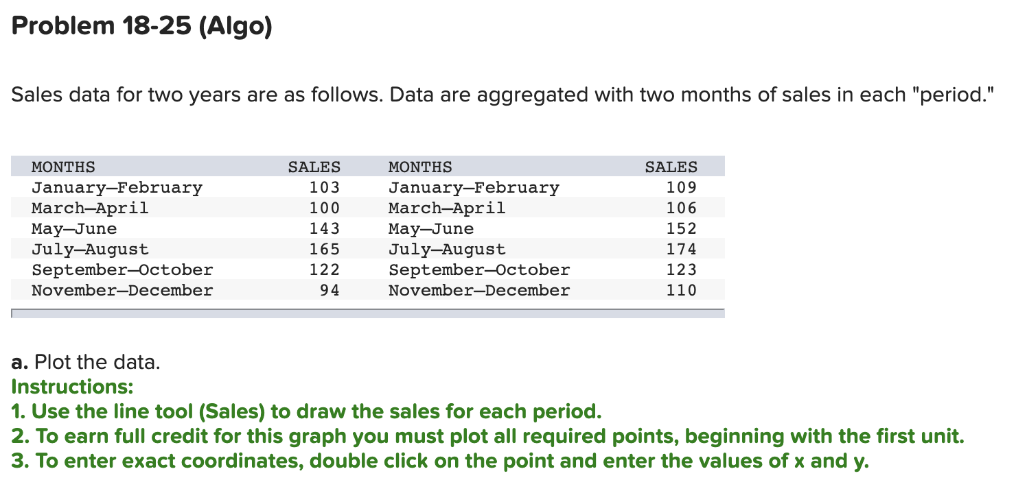 Solved Sales data for two years are as follows. Data are | Chegg.com