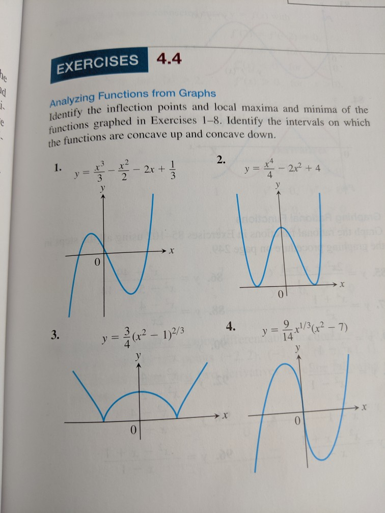 Solved 4.4 EXERCISES d Analyzing Functions from Graphs | Chegg.com