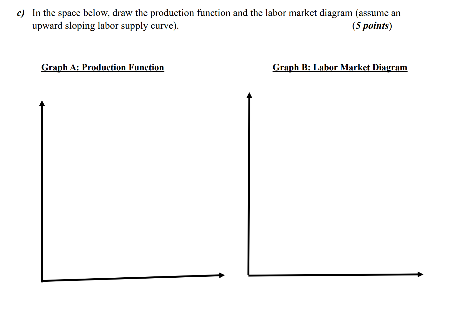 Solved In the space below, draw the production function and | Chegg.com