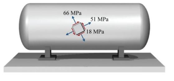 Solved A closed cylinder containing a pressurized fluid has | Chegg.com
