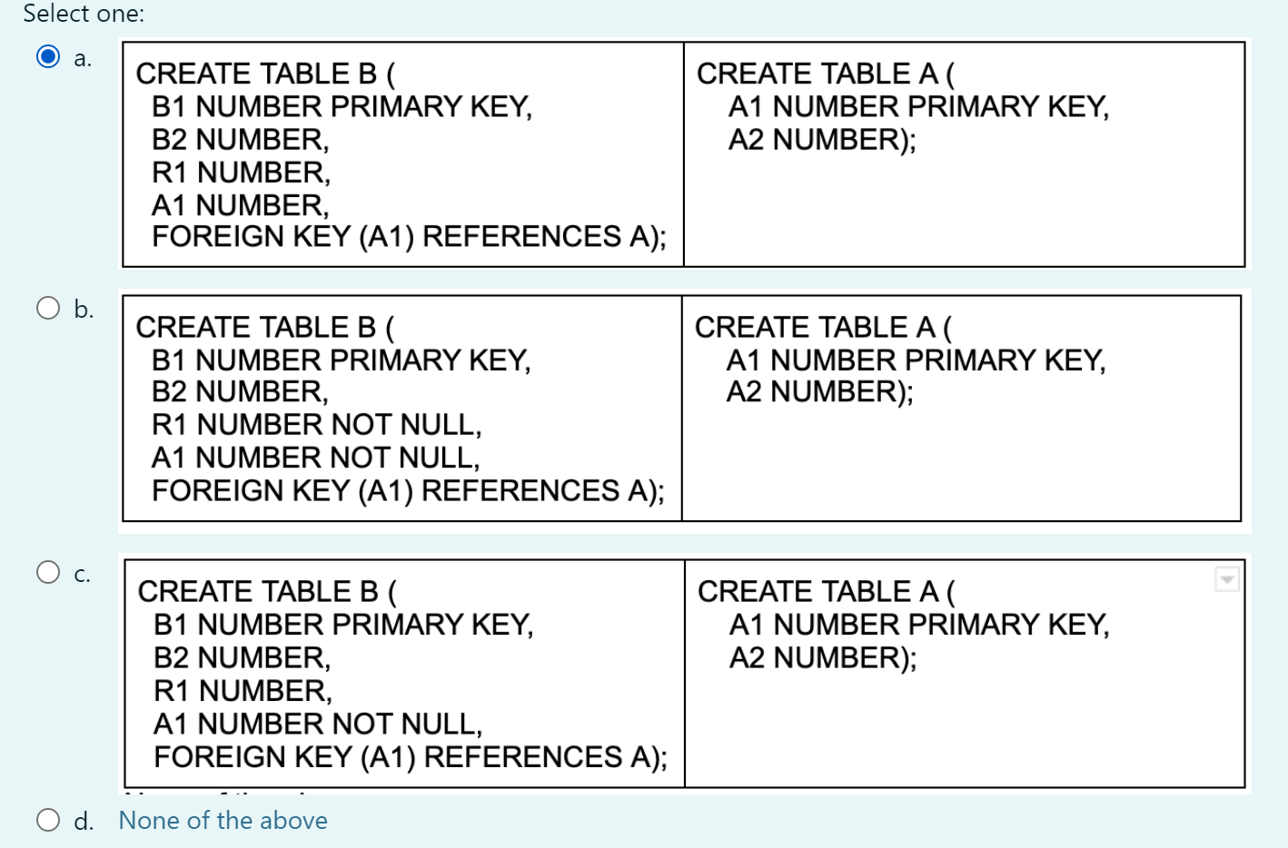 Solved Which of the following set of CREATE TABLE statements | Chegg.com