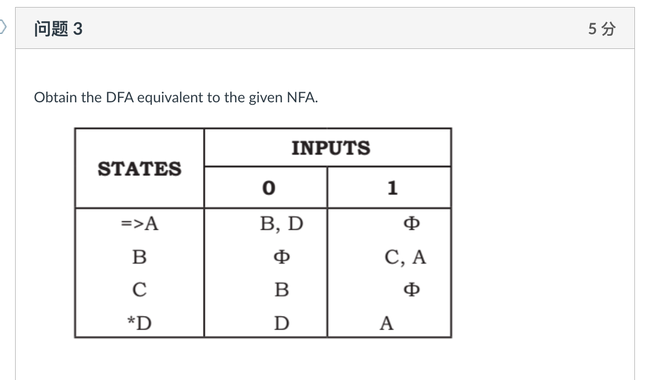 Solved Obtain the DFA equivalent to the given NFA. | Chegg.com