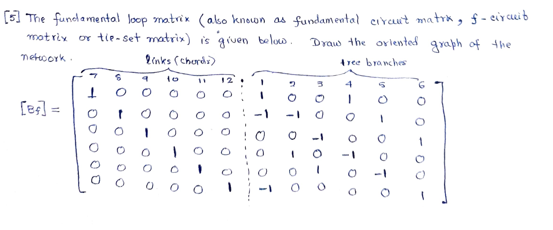Solved [5] ﻿The fundamental loop matrix (also known as | Chegg.com