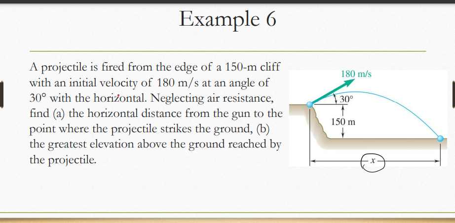 Solved Example 6 A projectile is fired from the edge of a | Chegg.com