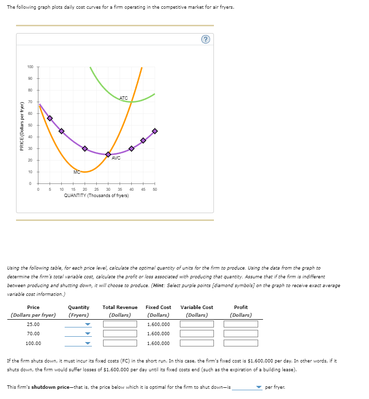 Solved The following graph plots daily cost curves for a | Chegg.com