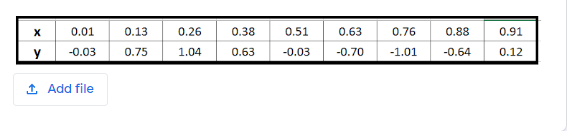 Solved Part III - Analyse Jupyter File Q10-Based on the | Chegg.com