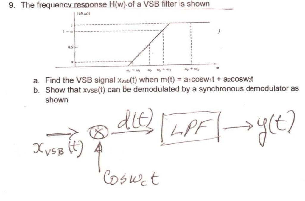 Solved a. Find the VSB signal Xvsb(t) when | Chegg.com
