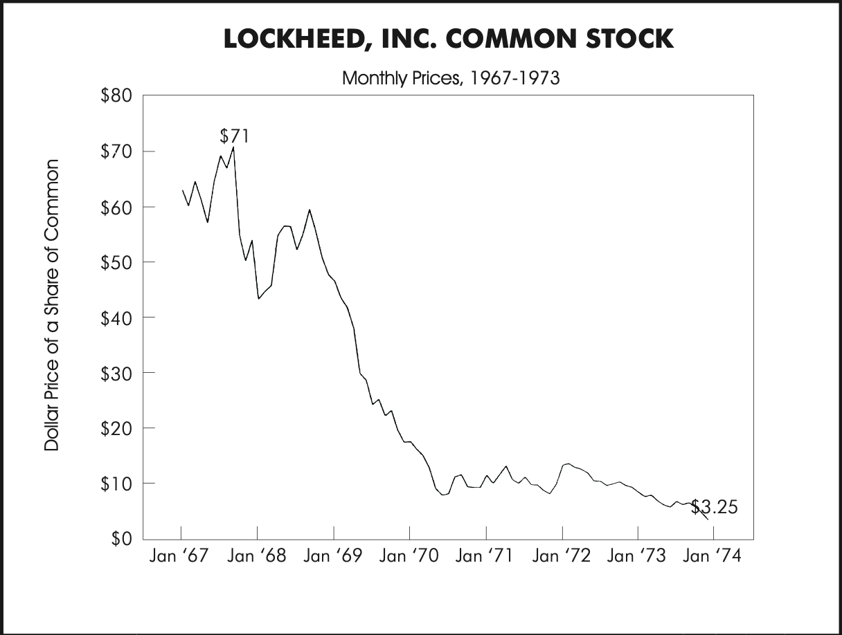 Lockheed Tri Star and Capital Budgeting1 In 1971, the | Chegg.com