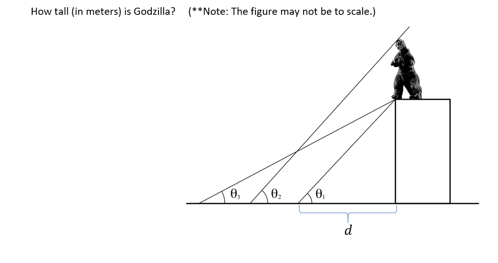Solved Godzilla is attacking! Right now, he is standing on | Chegg.com