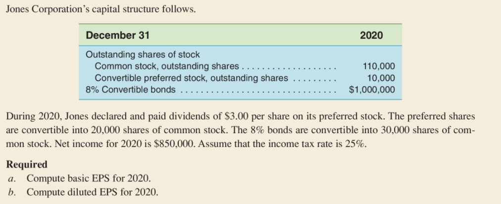 Solved Jones Corporation's capital structure follows. | Chegg.com