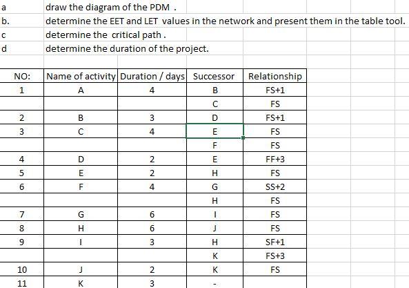 Solved a b. draw the diagram of the PDM. determine the EET | Chegg.com