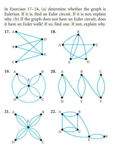 Solved In Exercises 17–24, (a) determine whether the graph | Chegg.com