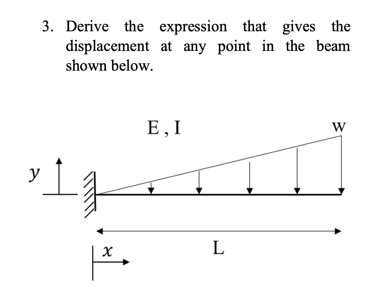 Solved 3. Derive the expression that gives the displacement | Chegg.com