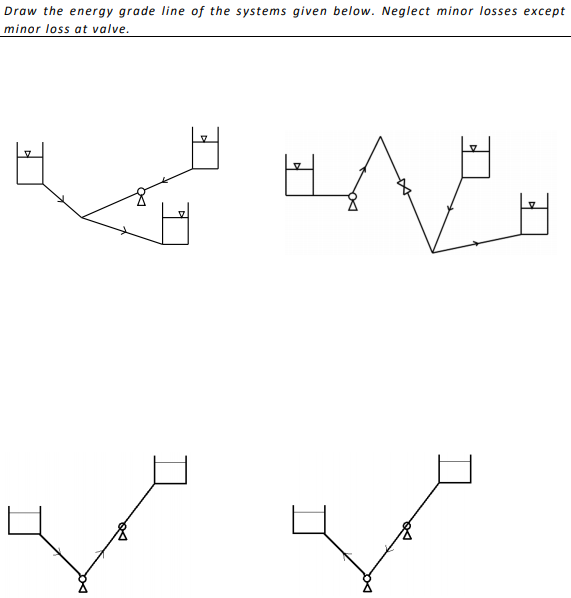 Solved Draw the energy grade line of the systems given | Chegg.com