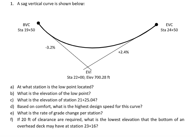 1. A sag vertical curve is shown below: BVC Sta 19+50 | Chegg.com
