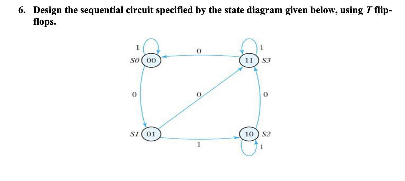 Solved 6. Design the sequential circuit specified by the | Chegg.com